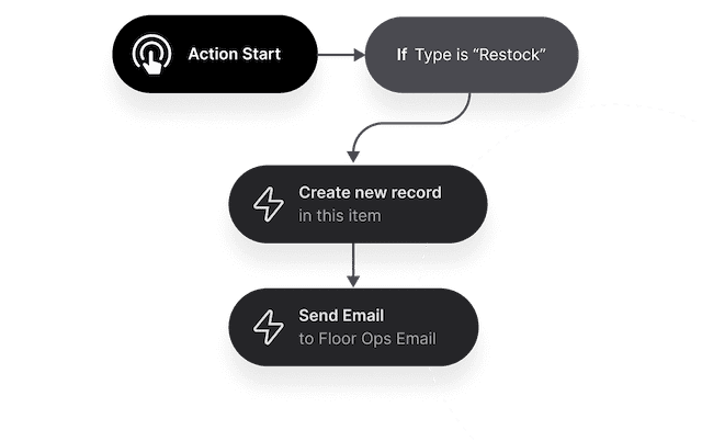 Glide | No Code App Builder | No Code Application Development | Power ...